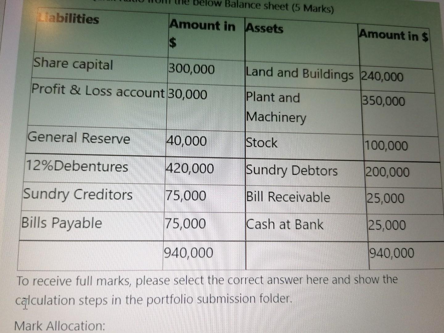 Solved below Balance sheet (5 Marks) Liabilities Amount in | Chegg.com Solved below Balance sheet (5 Marks) Liabilities Amount in | Chegg.com