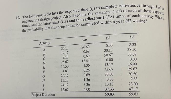 Solved 10. The following table lists the expected time (te) | Chegg.com