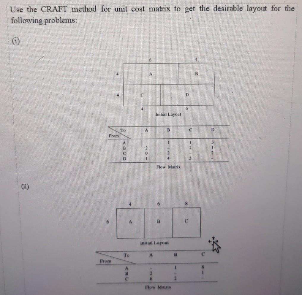 Solved Use the CRAFT method for unit cost matrix to get the | Chegg.com