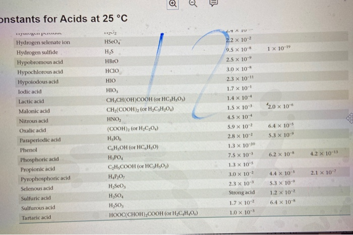 Solved Experiment 20. Acid-Base Equilibria & Buffers (rev. | Chegg.com