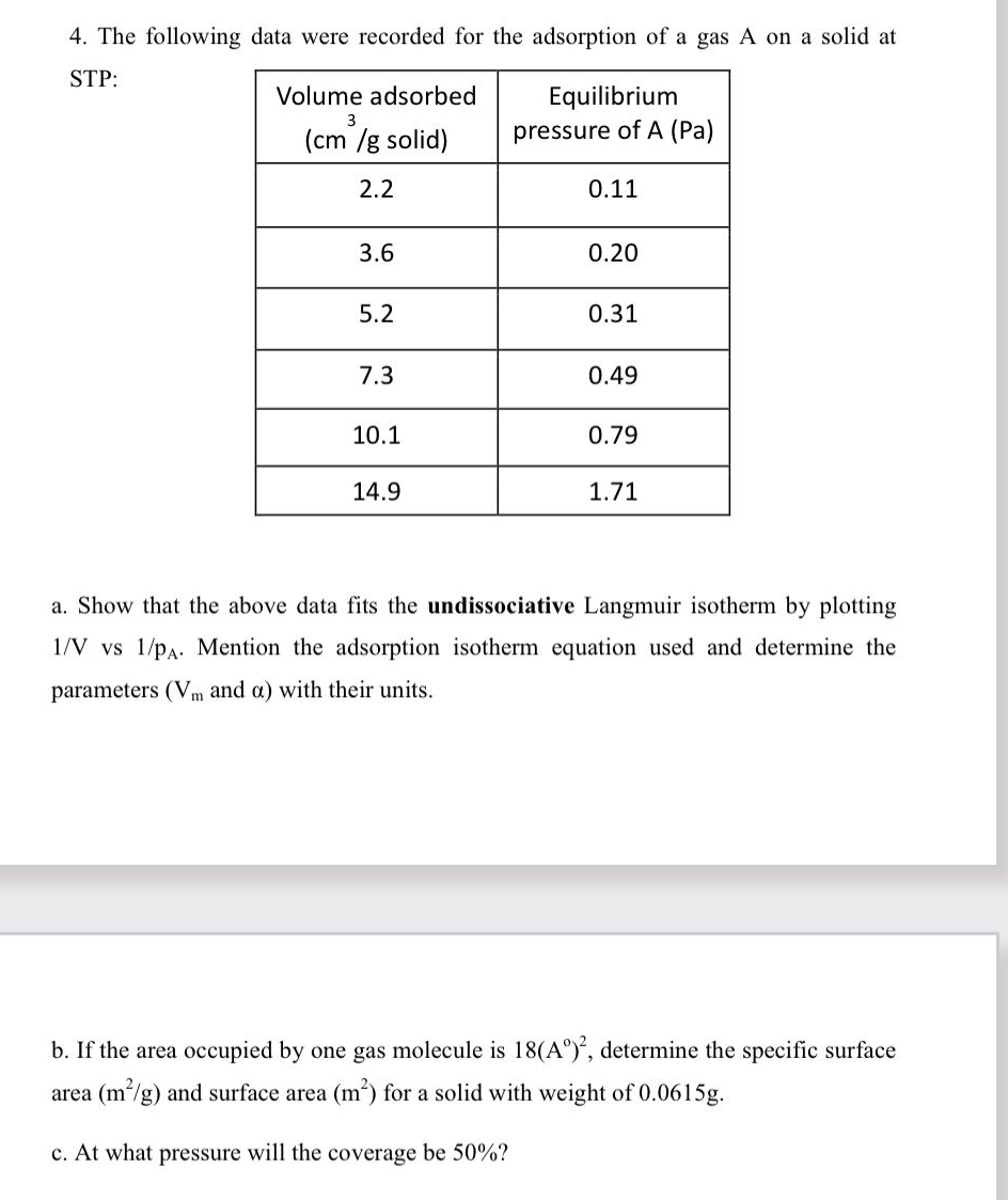 Solved The following data were recorded for the adsorption | Chegg.com