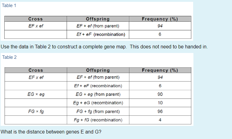 Solved Table 1\table[[Cross,Offspring,Frequency | Chegg.com