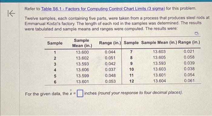 Solved Twelve samples, each containing five parts, were | Chegg.com