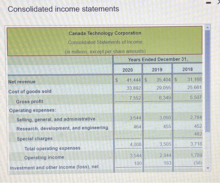 Solved The Canada Technology Corporation (CTC) financial | Chegg.com