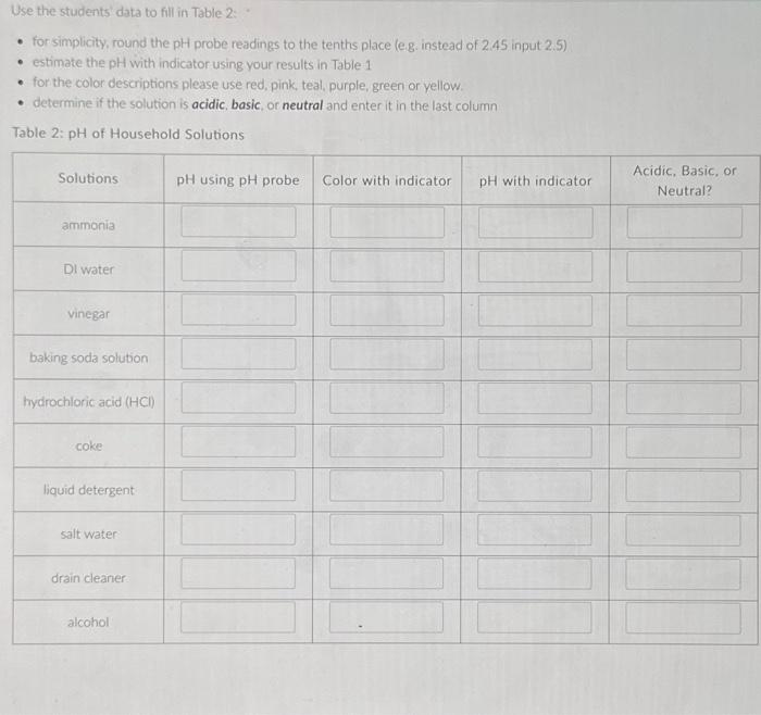Use the students' data to fill in Table 2: • for | Chegg.com