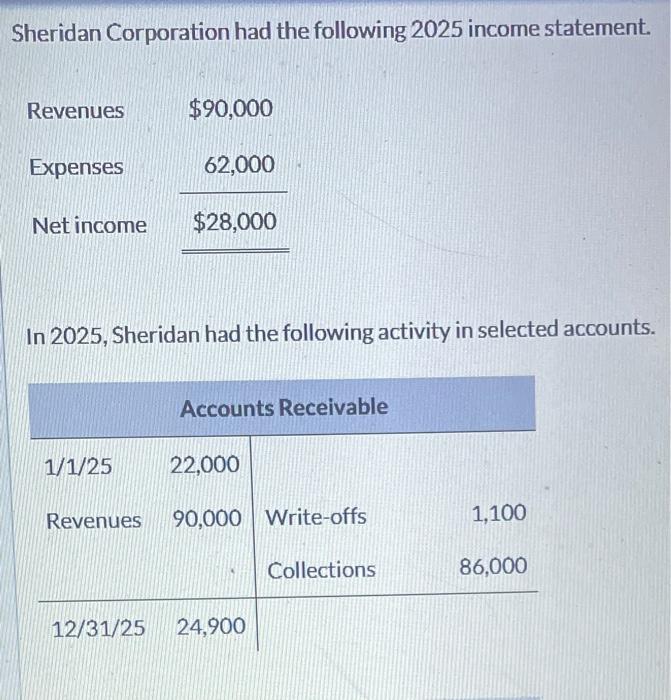 Solved Sheridan Corporation had the following 2025 income | Chegg.com