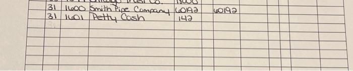 Solved Create the cash disbursement journal entry for check | Chegg.com