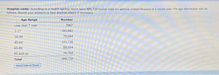 Solved Hospital visits: According to a health agency, there | Chegg.com Solved Hospital visits: According to a health agency, there | Chegg.com