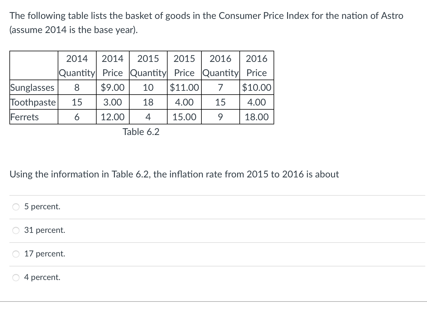 Solved The following table lists the basket of goods in the | Chegg.com