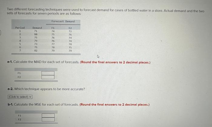 Solved Two different forecasting techniques were used to | Chegg.com