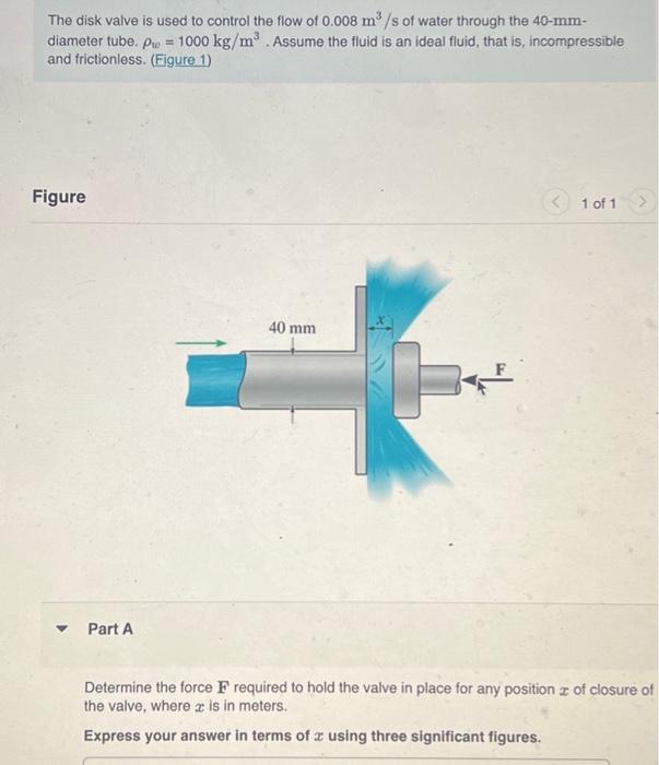 Solved The disk valve is used to control the flow of 0.008 | Chegg.com