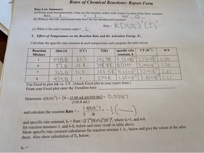 The Rates of Chemical Reactions: Report Form Rate Law | Chegg.com