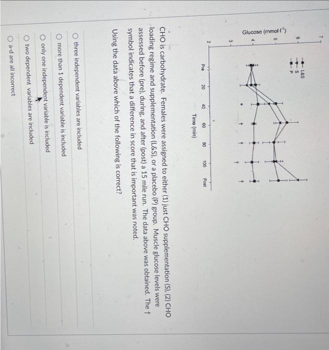 Solved CHO is carbohydrate. Females were assigned to either | Chegg.com