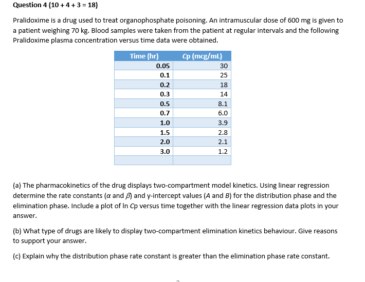 Solved (b) ﻿What type of drugs are likely to display | Chegg.com