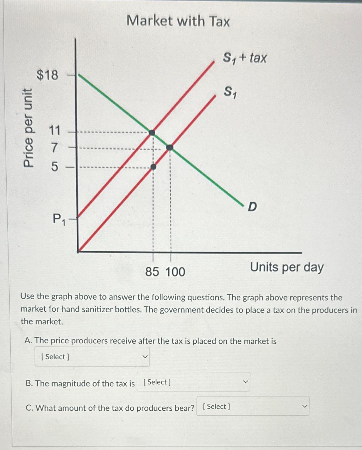 Solved Market with TaxUse the graph above to answer the | Chegg.com