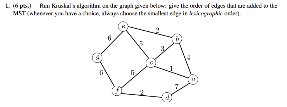 Solved ( 6 ﻿pts.) ﻿Run Kruskal's algorithm on the graph | Chegg.com
