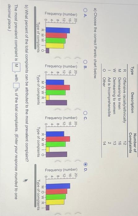Solved OA. a) Choose the correct Pareto chart below. | Chegg.com