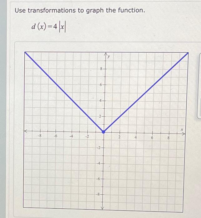 Solved Use transformations to graph the function. d(x)=4∣x∣ | Chegg.com