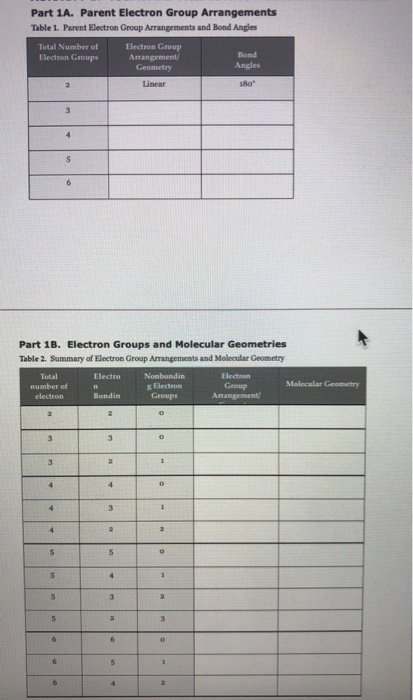 Solved Part 1A. Parent Electron Group Arrangements Table 1. | Chegg.com