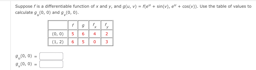 Solved Suppose f ﻿is a differentiable function of x ﻿and y, | Chegg.com