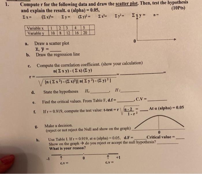Solved 1. Computer for the following data and draw the | Chegg.com