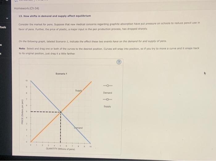 Solved 13. How shifts in demand and supply affect | Chegg.com