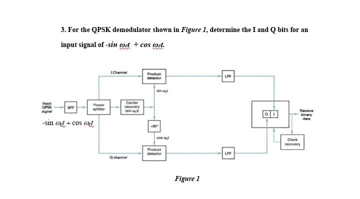 Solved 3 For The Qpsk Demodulator Shown In Figure 1