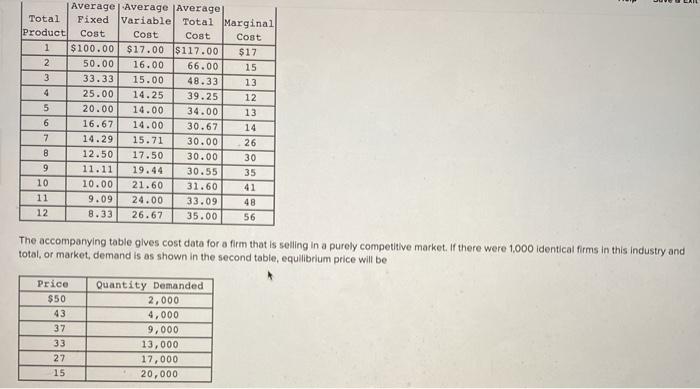 Solved Average Average Average Total Fixed Variable Total | Chegg.com