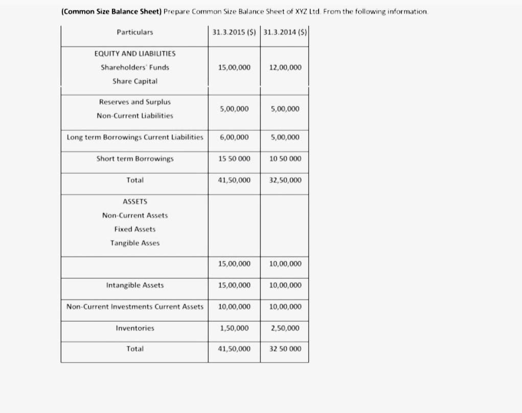 solved-common-size-balance-sheet-prepare-common-size-chegg