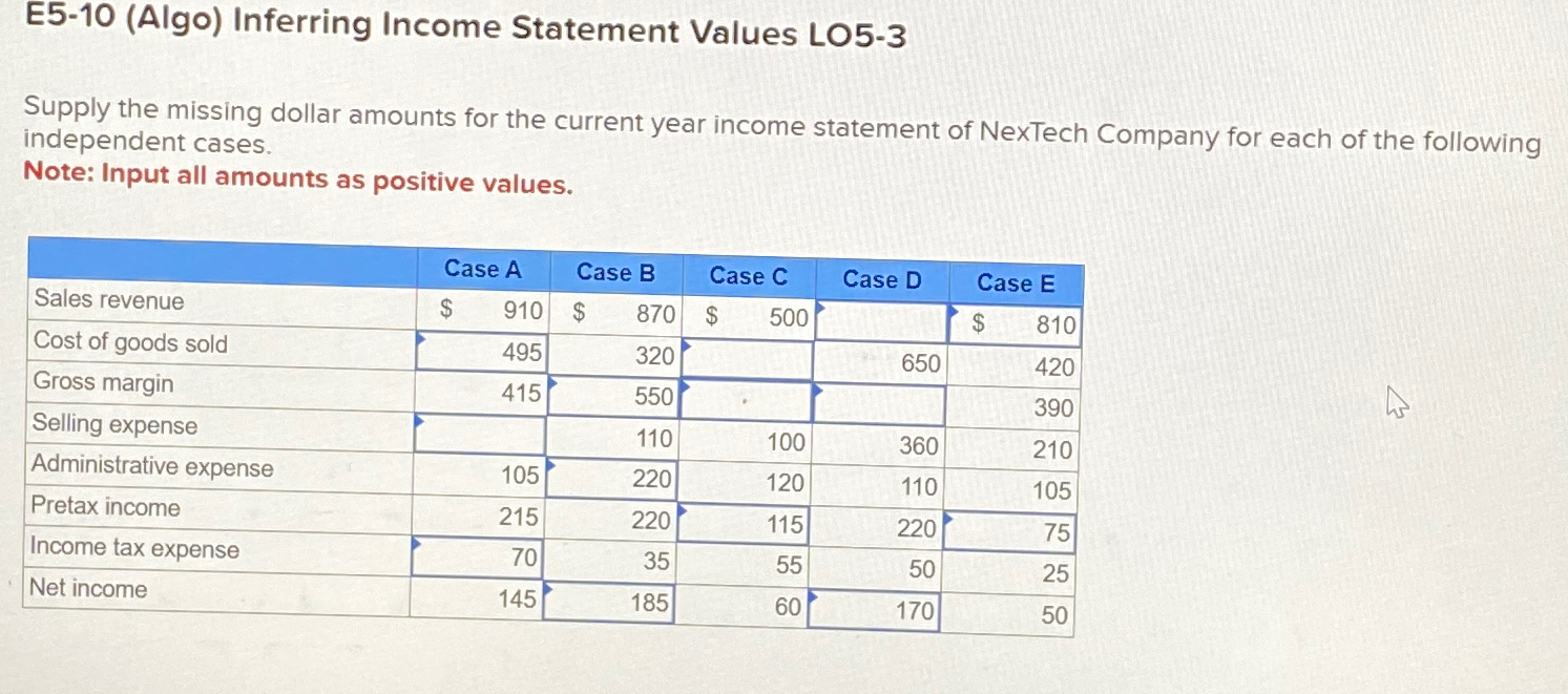 Solved E5-10 (Algo) ﻿Inferring Income Statement Values | Chegg.com