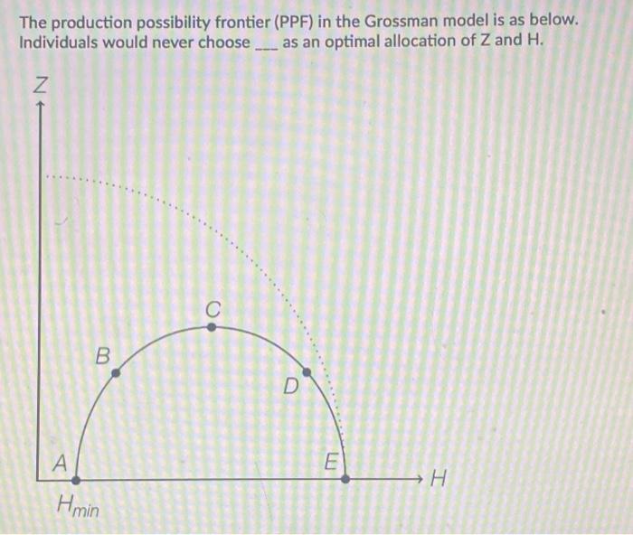 Solved The production possibility frontier (PPF) in the | Chegg.com