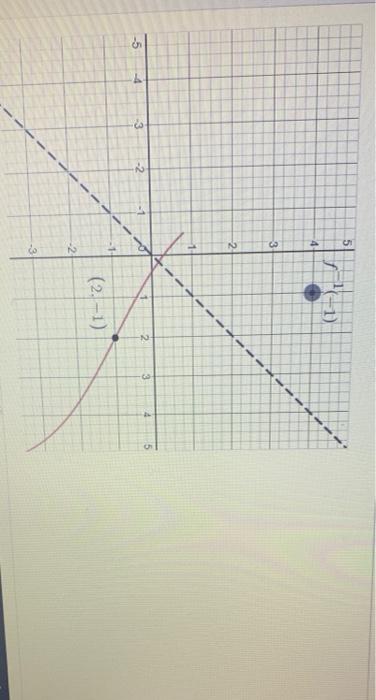 Solved Given the function f(x), whose graph is shown below, | Chegg.com