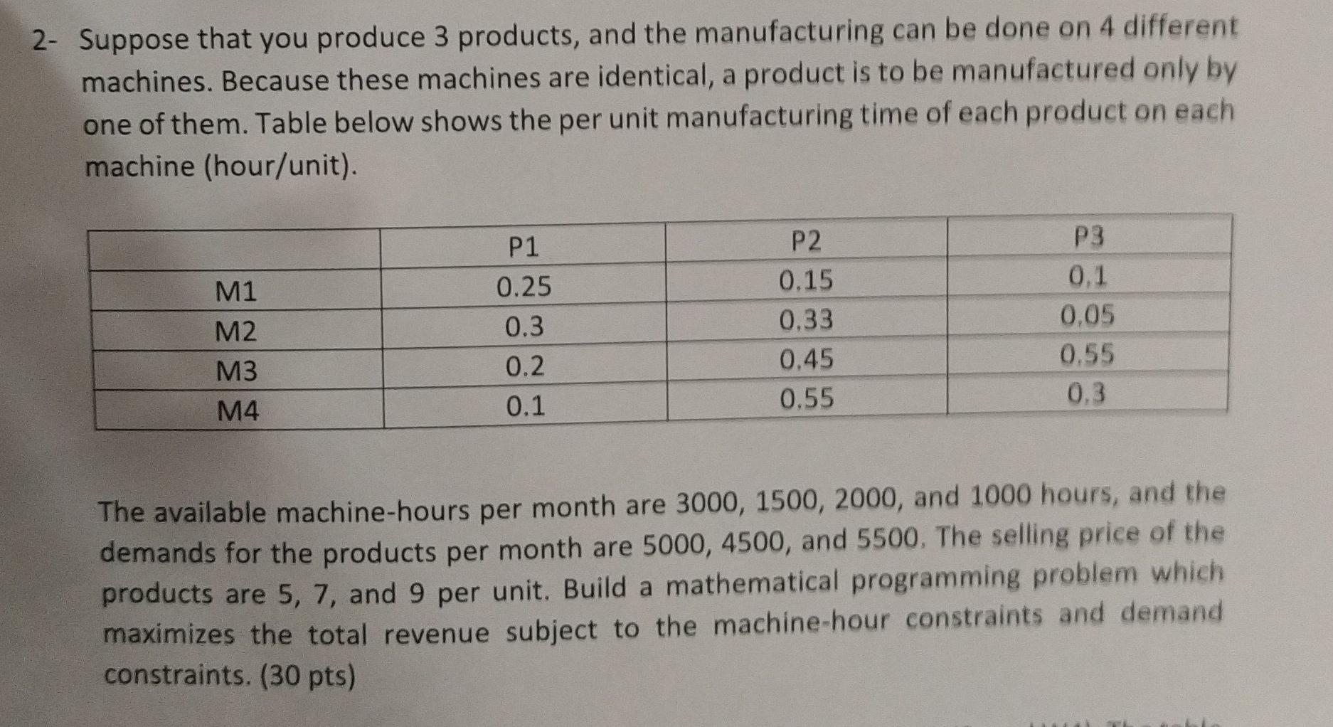 Solved Suppose that you produce 3 products, and the | Chegg.com