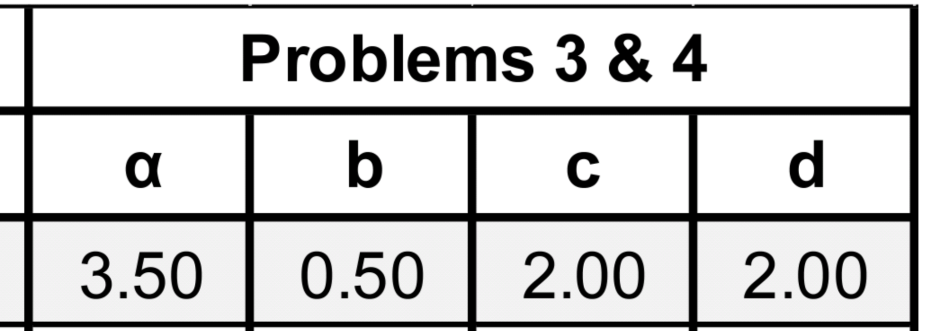 Solved Problem 4 (30 Points) Consider the function f(x) = | Chegg.com