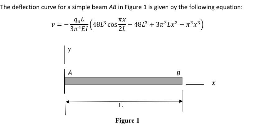 he deflection curve for a simple beam AB in Figure 1 | Chegg.com