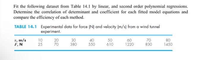 Solved Fit the following dataset from Table 14.1 by linear, | Chegg.com