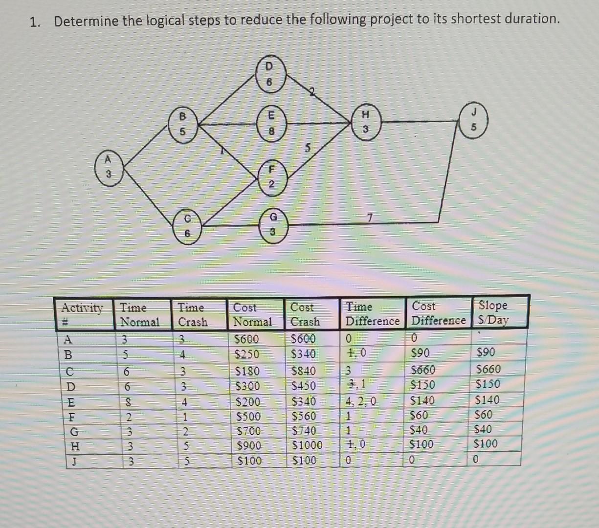 Solved 1. Determine the logical steps to reduce the | Chegg.com