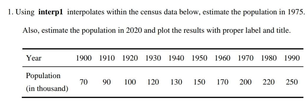 Solved 1 Using Interpl Interpolates Within The Census Data