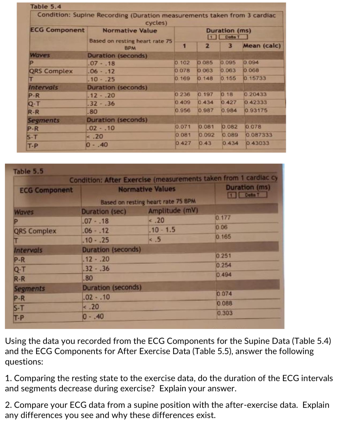 Solved \table[[Condition: Supir,\table[[ine Recording | Chegg.com