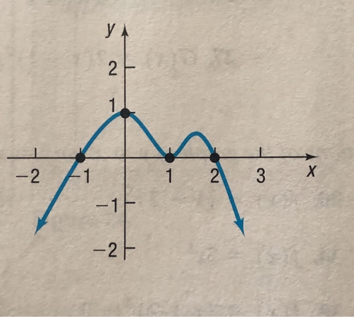 Solved Construct a polynomial function that might have the | Chegg.com