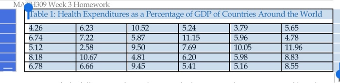Solved a. Find the 80th percentile of the data from Table 1 | Chegg.com