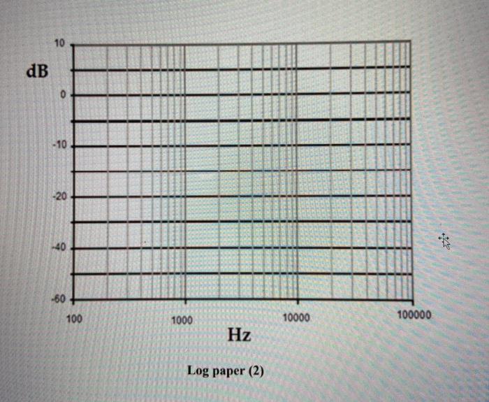 Solved II. HPF (High Pass Filter) 1. Design RL HPF, find the | Chegg.com