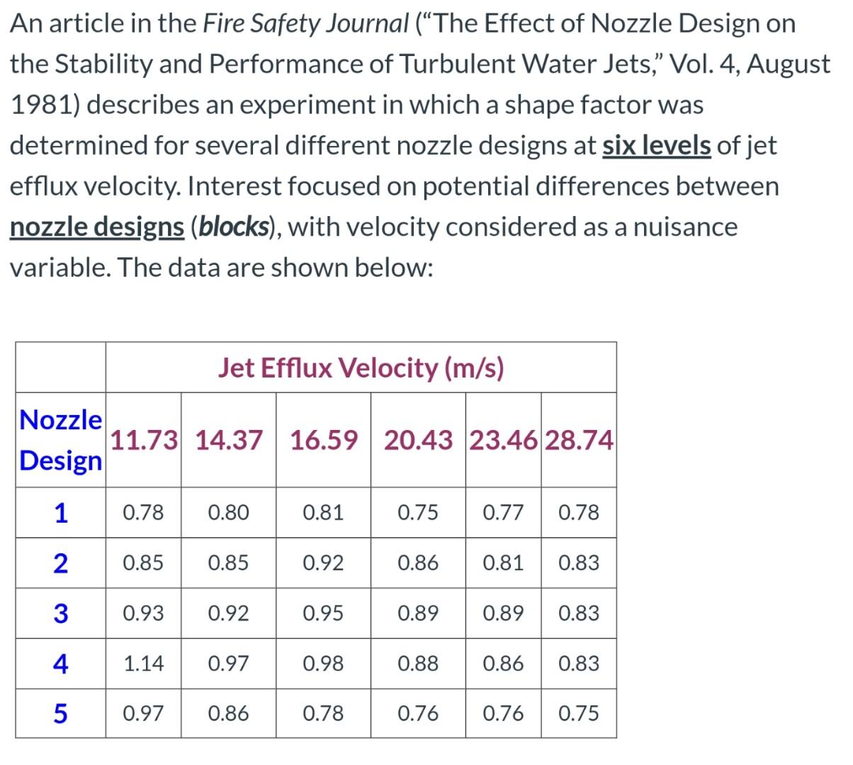 Solved An article in the Fire Safety Journal (“The Effect of | Chegg.com