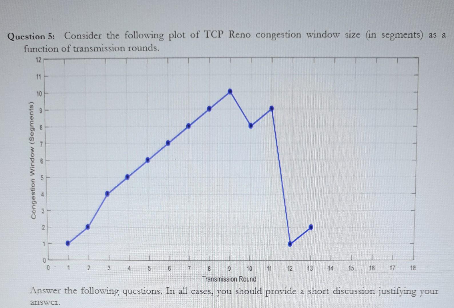 Solved Question 5: Consider the following plot of TCP Reno | Chegg.com