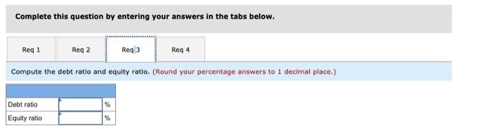 Solved Use the following selected data from Business | Chegg.com