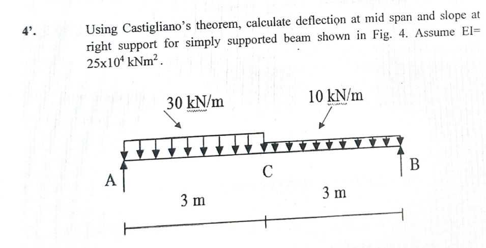 Solved 4'. ﻿Using Castigliano's theorem, calculate | Chegg.com