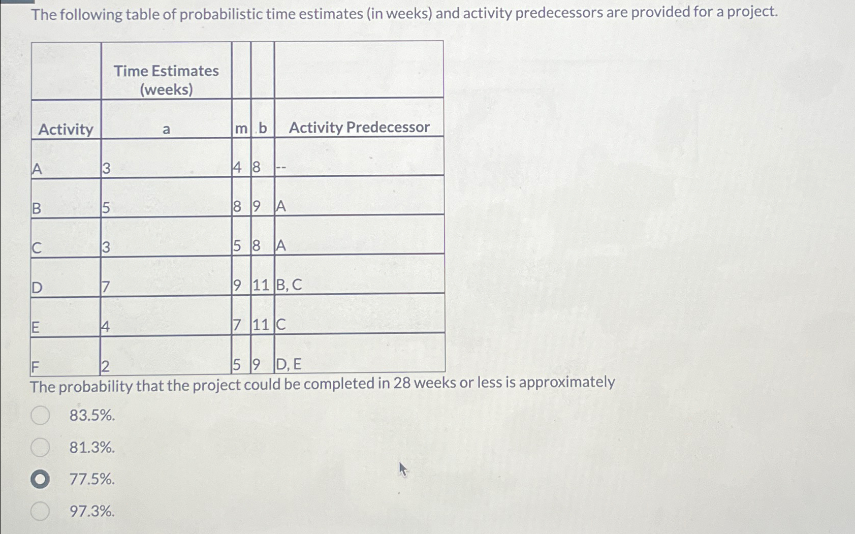 Solved The following table of probabilistic time estimates | Chegg.com