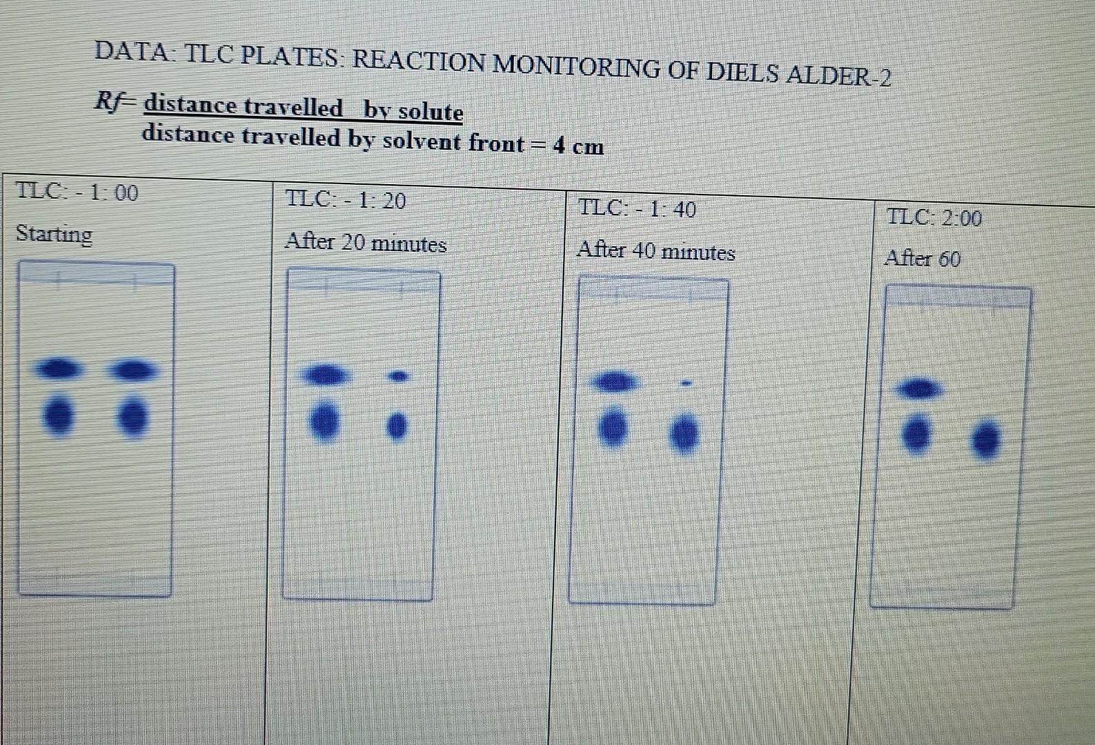 Solved DATA: TLC PLATES: REACTION MONITORING OF DIELS | Chegg.com