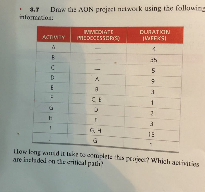 Solved • 3.7 Draw the AON project network using the | Chegg.com