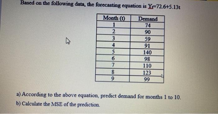 Solved Based on the following data, the forecasting equation | Chegg.com